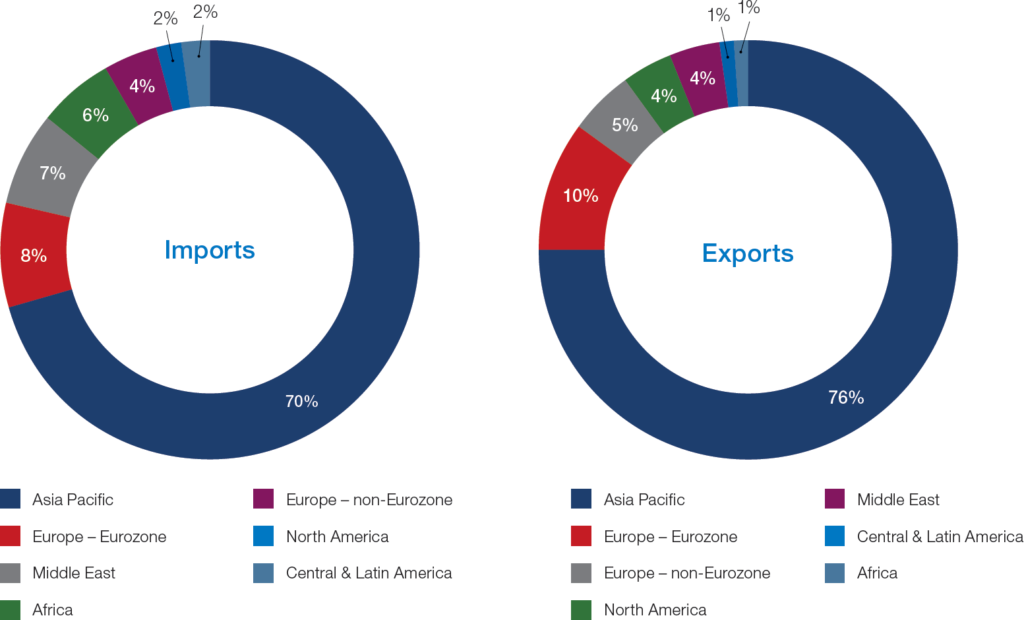 Trade winds | Treasury Today