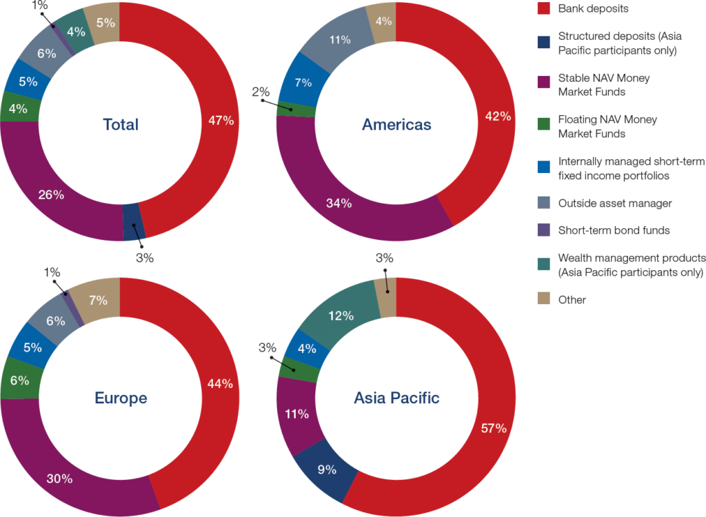 Industry View: Kheng Leong Cheah, J.P. Morgan Asset Management ...