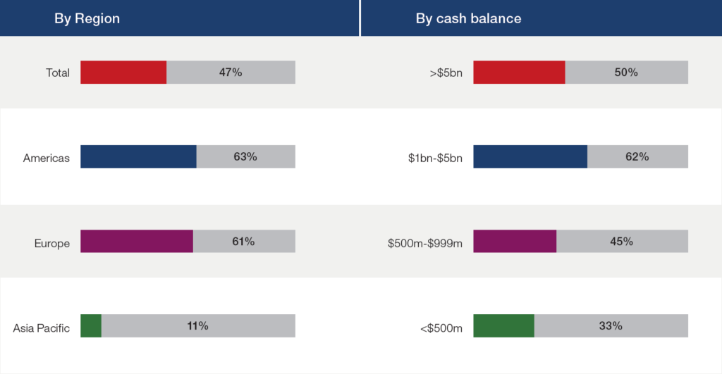 Industry View: Kheng Leong Cheah, J.P. Morgan Asset Management ...