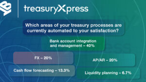 Technology innovation for an evolving treasurer | Treasury Today