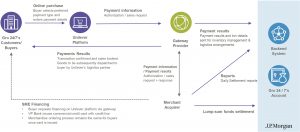 Treasury Today Asia’s Top Treasury Team 2022 Highly Commended: Gro 24/7 ...