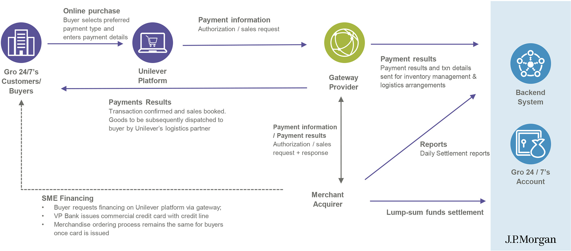 Treasury Today Asia’s Top Treasury Team 2022 Highly Commended: Gro 24/7 ...