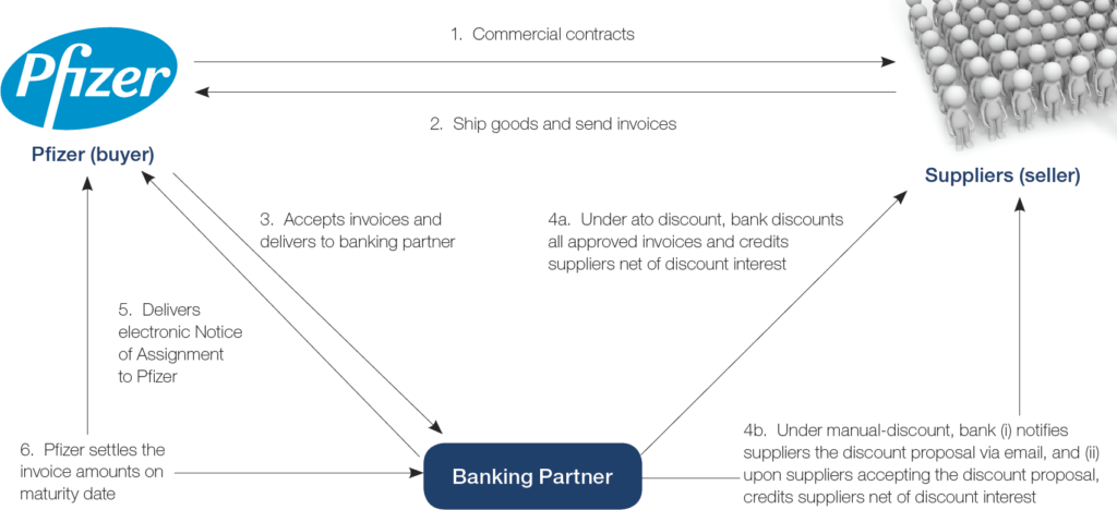 Treasury Today’s Top Treasury Team 2014 Winner: Pfizer | Treasury Today