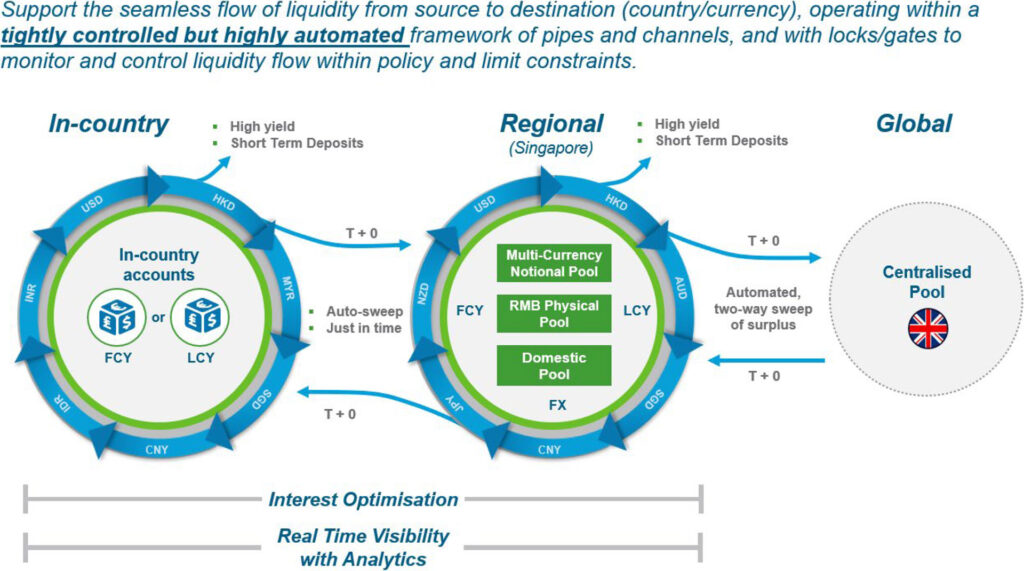 Best Treasury Transformation Project Highly Commended: BP | Treasury Today