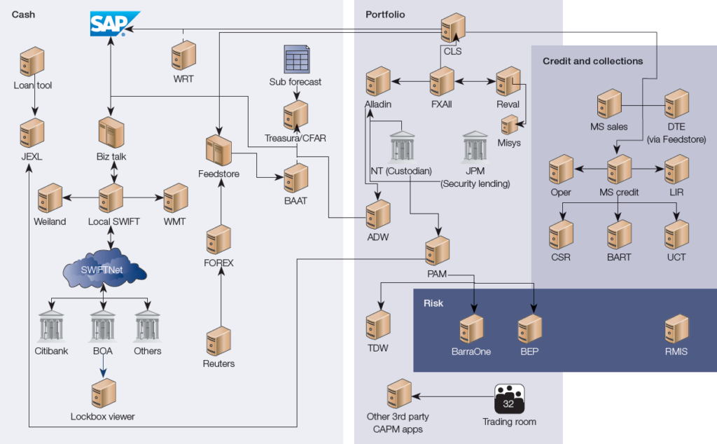 Treasury Today’s Top Treasury Team Winner: Microsoft | Treasury Today