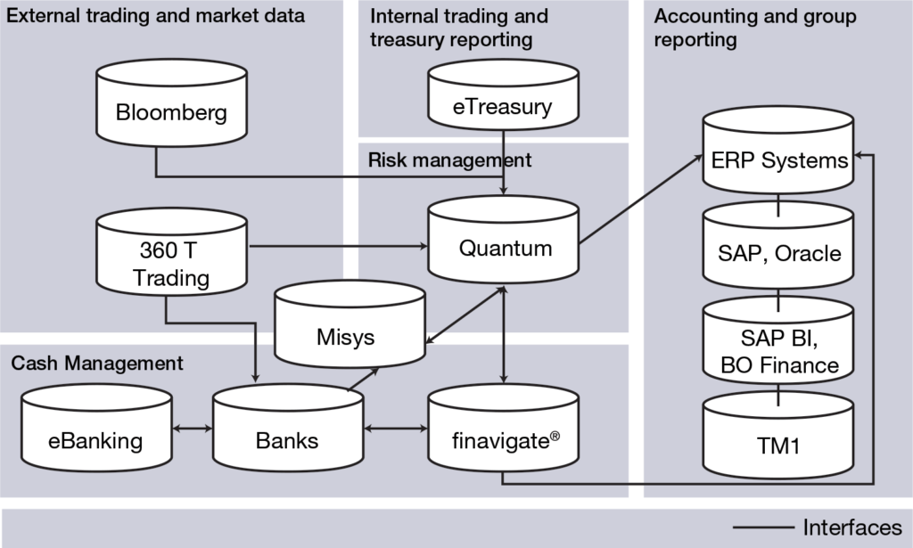 Treasury Today’s Top Treasury Team Winner: MERCK KGaA | Treasury Today