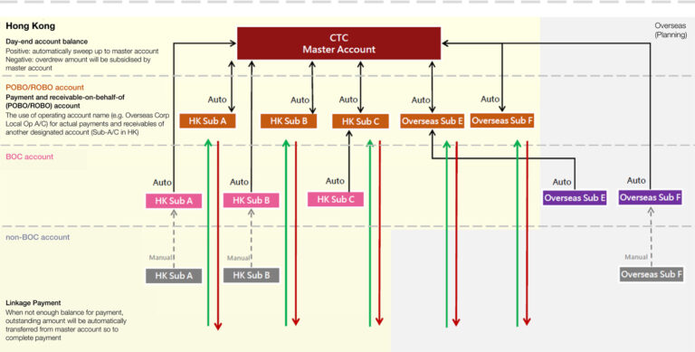 Best in Class Treasury Solution in China Highly Commended: CCCC – CCCC ...